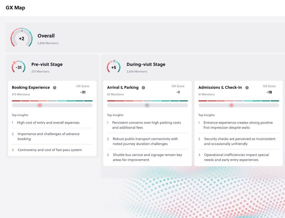 GX Pulse: AI-powered Guest Experience Intelligence | blooloop