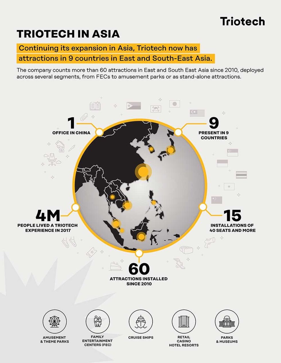 Triotech supplies interactive media-based attractions to new markets in Asia | blooloop