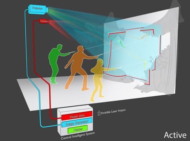 NOMAD - Alterface unveils new wireless mobile shooter/pointing device