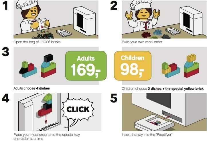 LEGO House – delighting Lego fans of all ages in Billund | blooloop