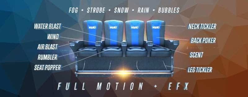 MediaMation announce first MX4D theatre opening in India | Blooloop