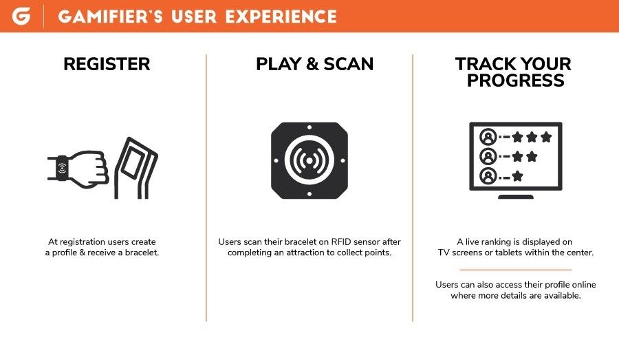 Walltopia unveils new Techtopia platform, the Gamifier | blooloop