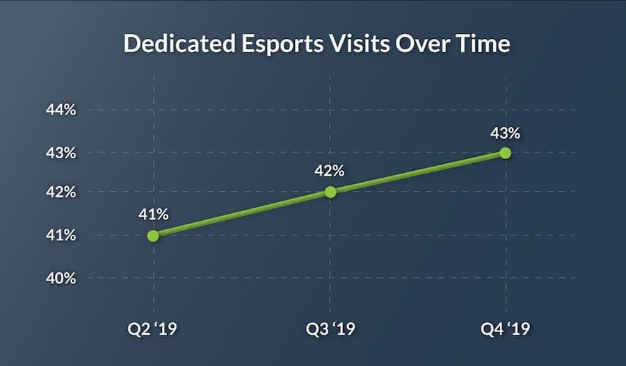 Virtuix reveals that esports encourages repeat play | blooloop