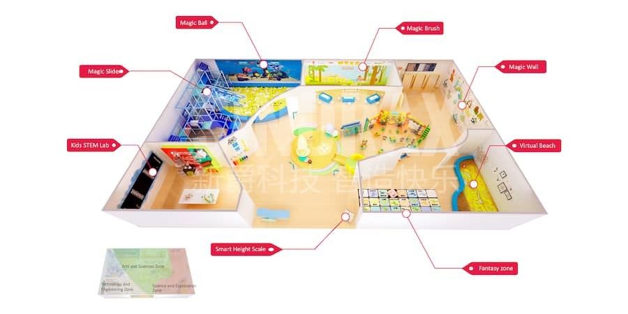 Sindrax intelligent gamified kids education system | blooloop