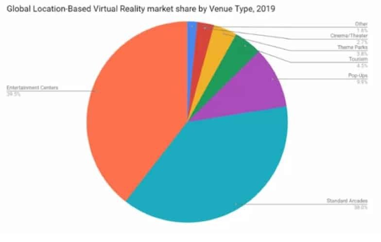 LBE VR trends | an overview of the market part 1 | blooloop