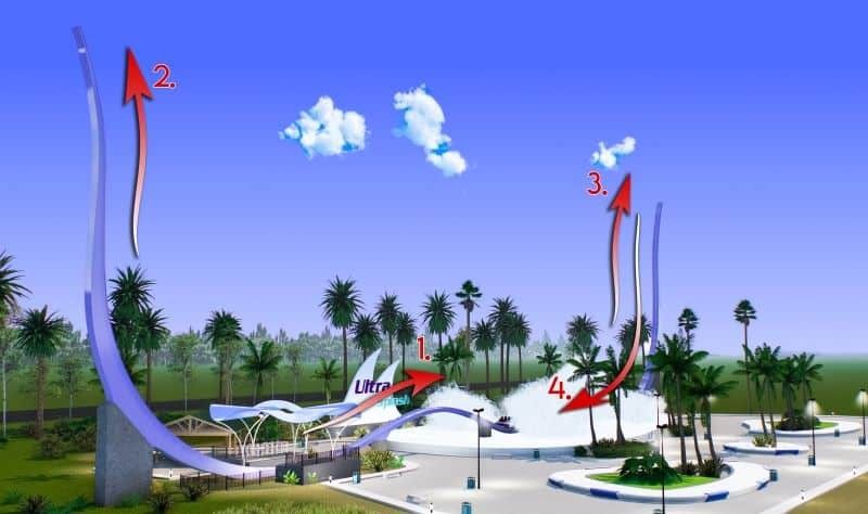 Intamin World Leader for Rollercoasters & Rides for theme parks | blooloop