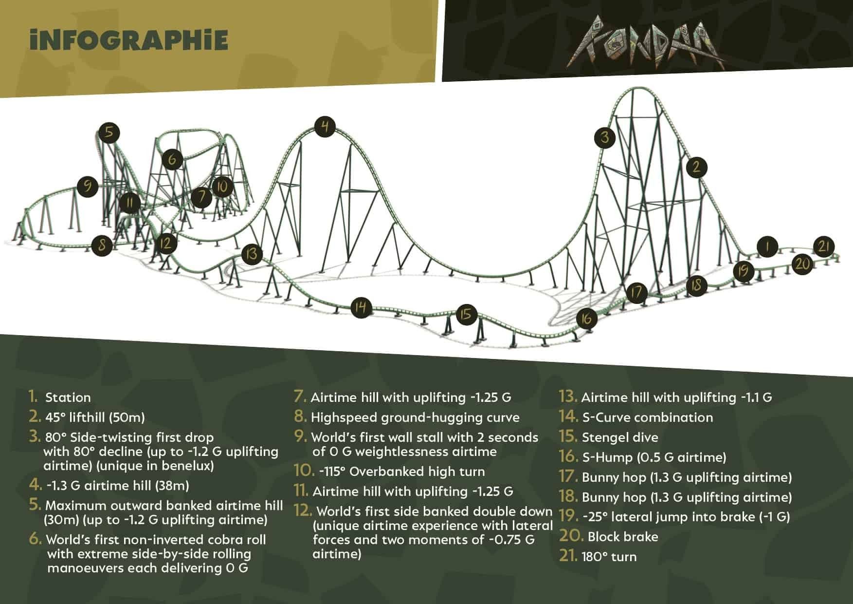 Kondaa roller coaster launching at Walibi Belgium | blooloop