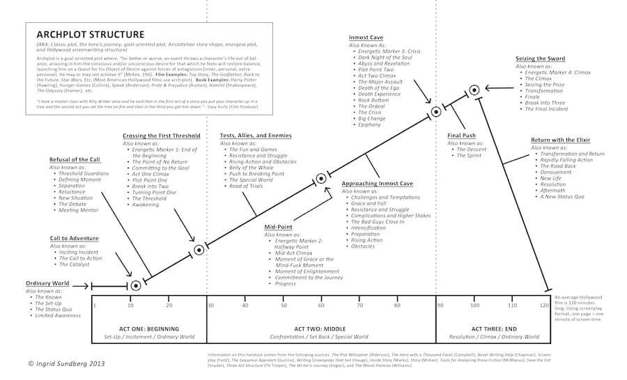 Western and Eastern storytelling | different stories reflect culture ...