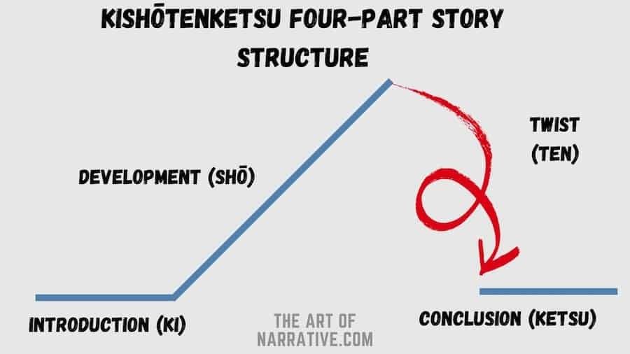 Western and Eastern storytelling | different stories reflect culture ...