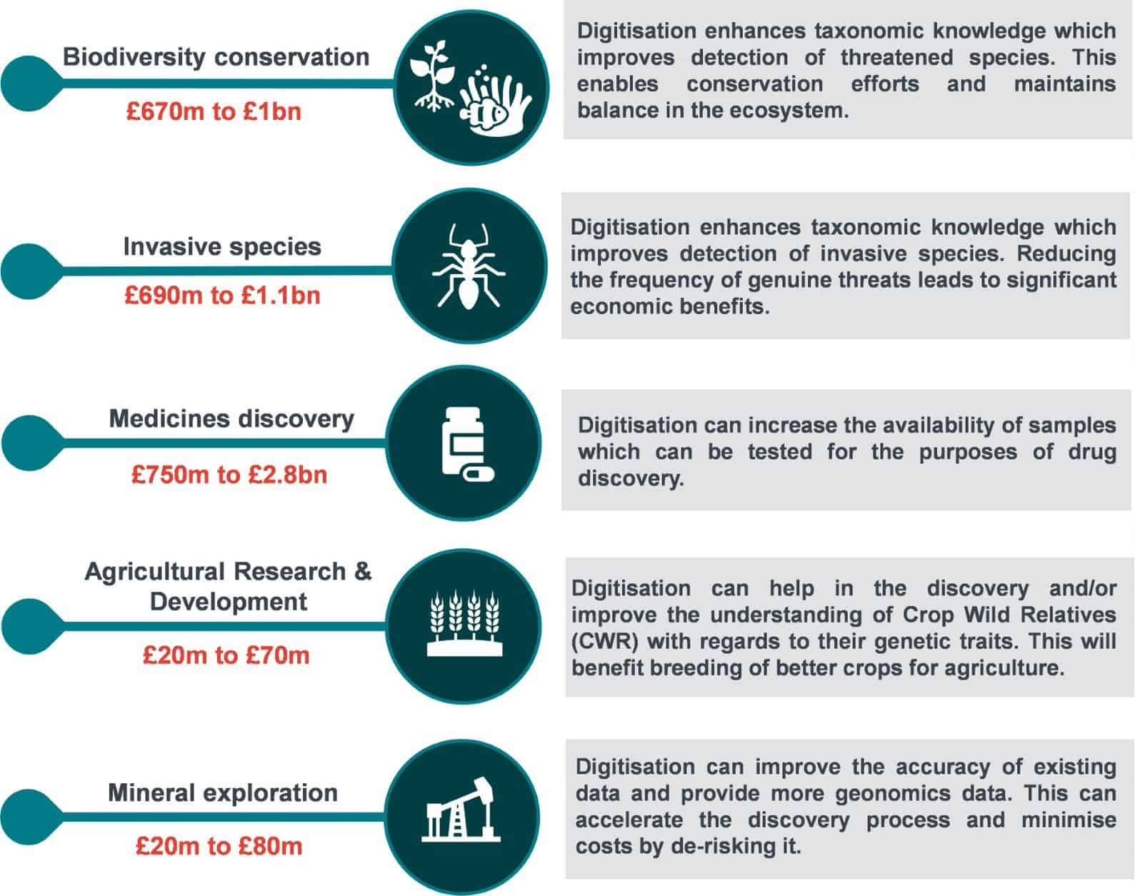 NHM reveals economic benefits of digitising 80 million objects | blooloop