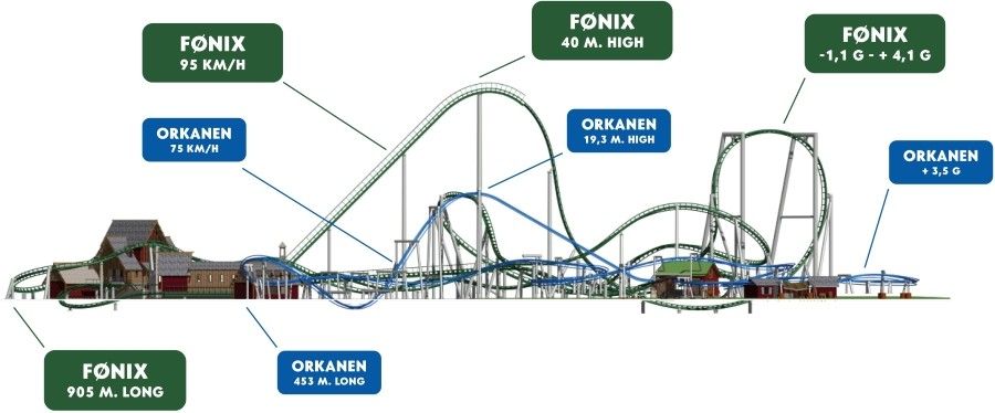Fønix | new Vekoma coaster at Fårup Sommerland | blooloop