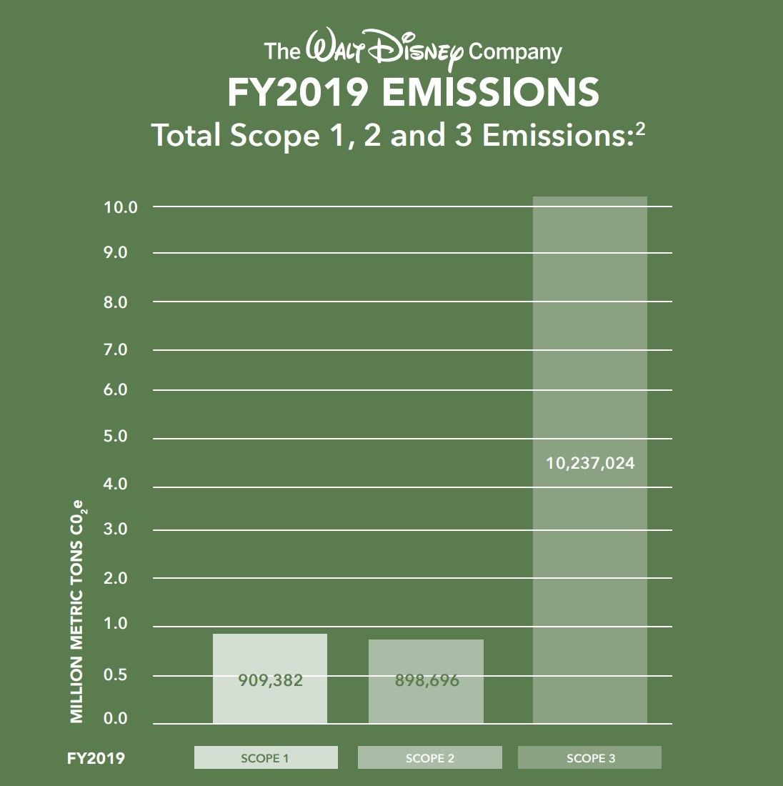Sustainable Disney cruise | environmental stewardship | blooloop